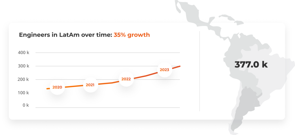 Latin America an emerging tech talent hub | AgileEngine