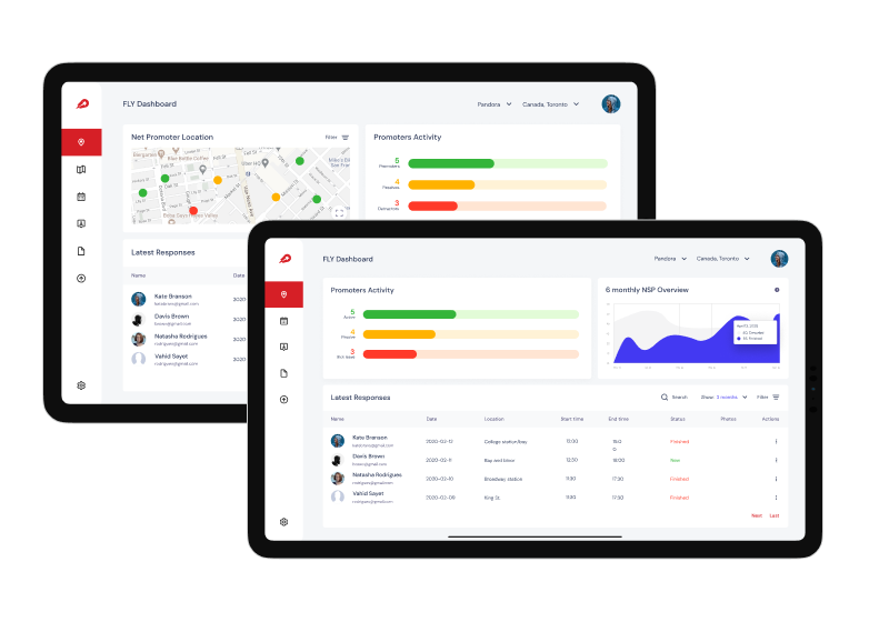 Food delivery solutions scaling to 4 million daily orders - AgileEngine
