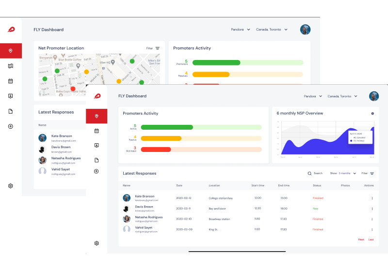 Food delivery solutions scaling to 4 million daily orders - AgileEngine