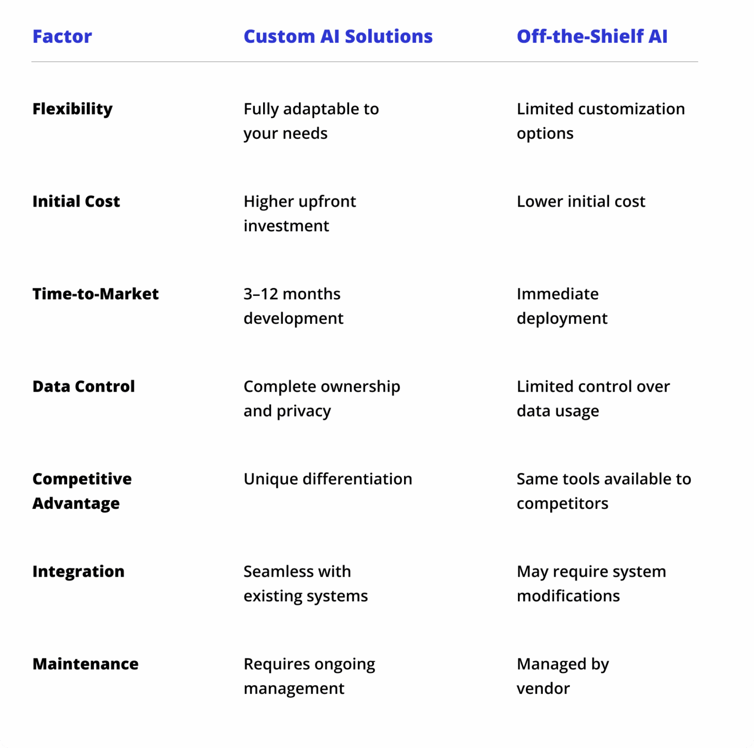 Building a Custom AI Solution for Your Business: The Complete 2025 ...