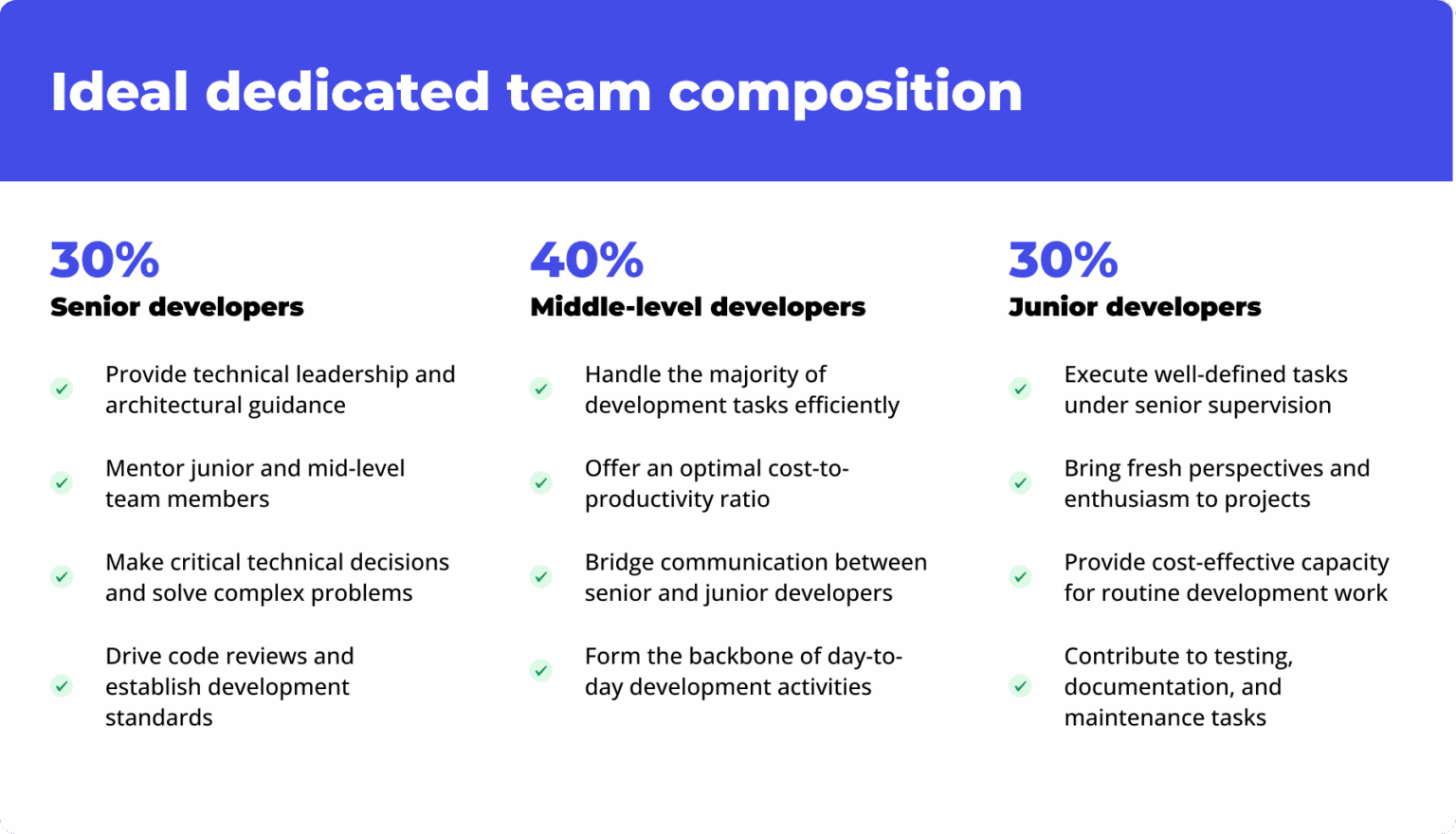 Dedicated development team model: a 2025 comprehensive guide | AgileEngine
