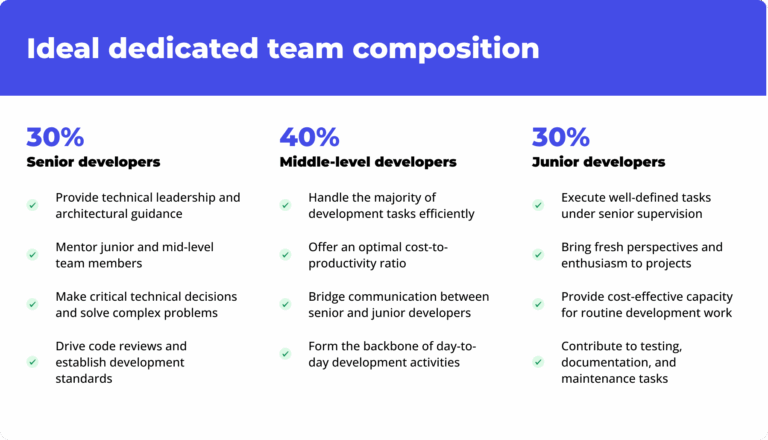 Dedicated development team model: a 2025 comprehensive guide - AgileEngine